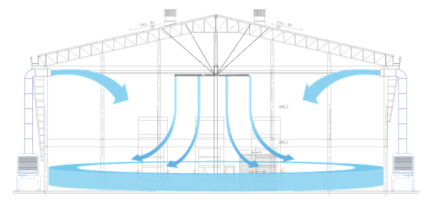 Big HVLS Ceiling Fans in Singapore | Spacefans