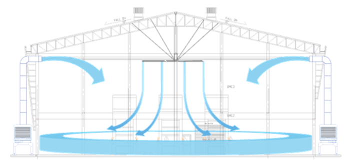 All You Need to Know about HVLS Big Ceiling Fans in Singapore