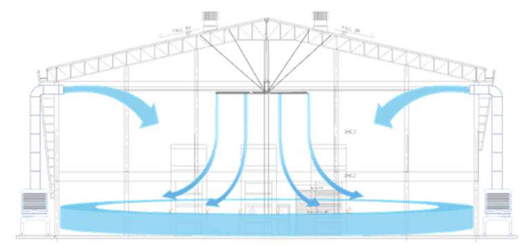 All You Need to Know about HVLS Big Ceiling Fans in Singapore